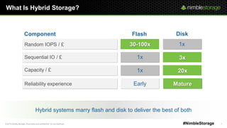 Nimble storage | PPT