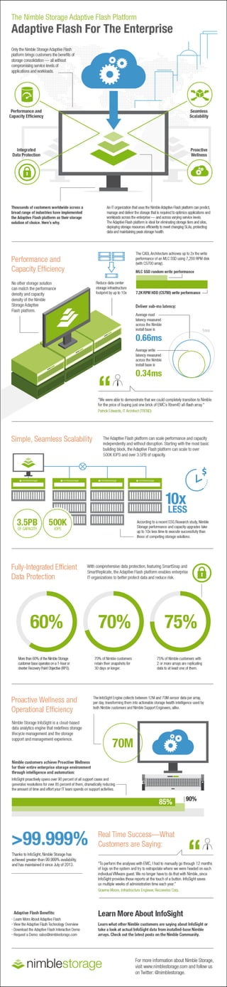 Nimble Storage - Adaptive Flash Platform | PDF