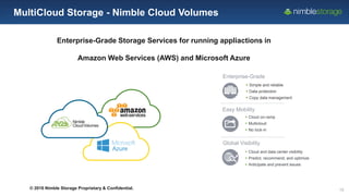 Nimble Storage - The Predicitive Multicloud Flash Fabric | PPT