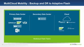 Nimble Storage - The Predicitive Multicloud Flash Fabric | PPT