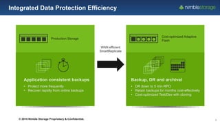 Nimble Storage - The Predicitive Multicloud Flash Fabric | PPT