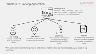 Nimble Wireless Inc. Company Overview | PPTX