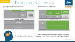 Nimblex- your hybrid solution | PDF