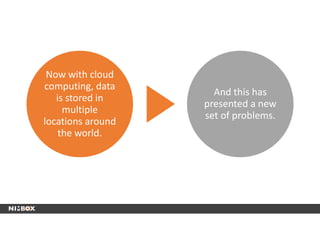 Nimbox presentation | PPT