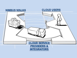Nimbus ninjas final 2012 berkeley | PPTX | Cloud Computing | Internet