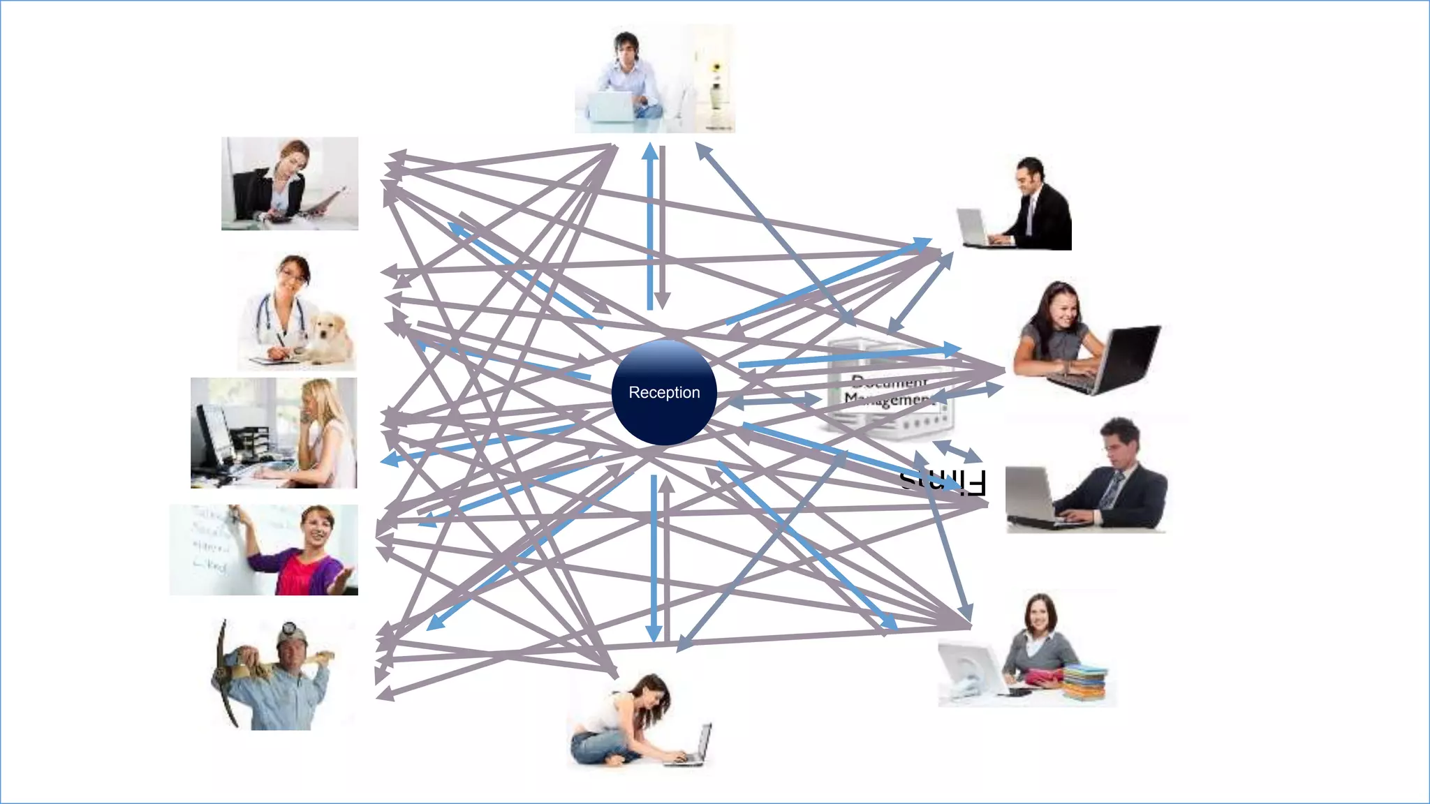 The 3 CDM Workflows that changed my business - Accounting Business Ex…