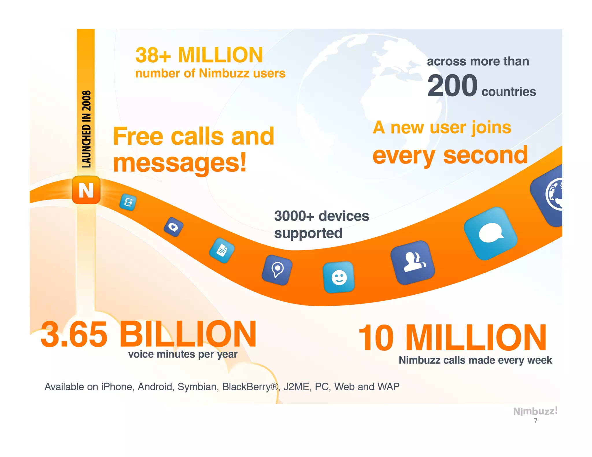 Nimbuzz Profile 2011 | PDF
