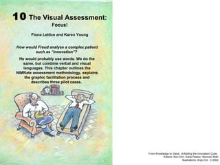 Nim Cube Unfoldign The Innovation Cube | PPT