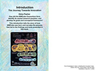 Nim Cube Unfoldign The Innovation Cube | PPT