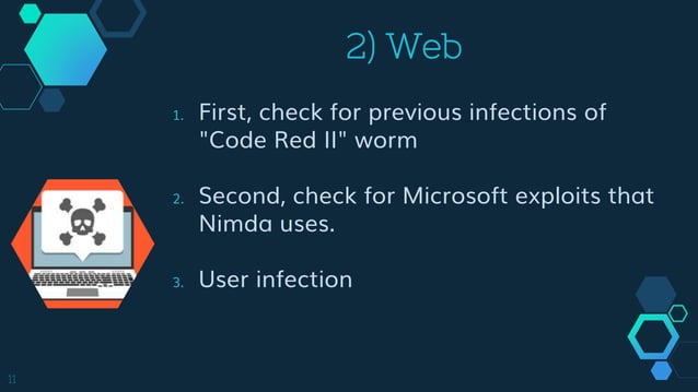 Analysis on NIMDA Worm in Windows | Exploitation | Detection ...