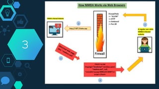 Analysis on NIMDA Worm in Windows | Exploitation | Detection ...