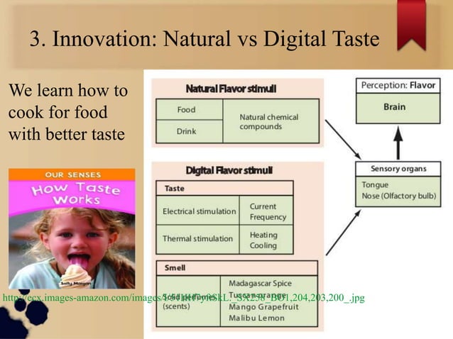 Nimesha Ranasinghe's Research on Digital Flavours.pptx | Chemistry | Science