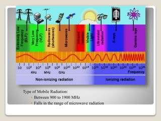 Effect of mobile-phone radiation on Human health | PPTX