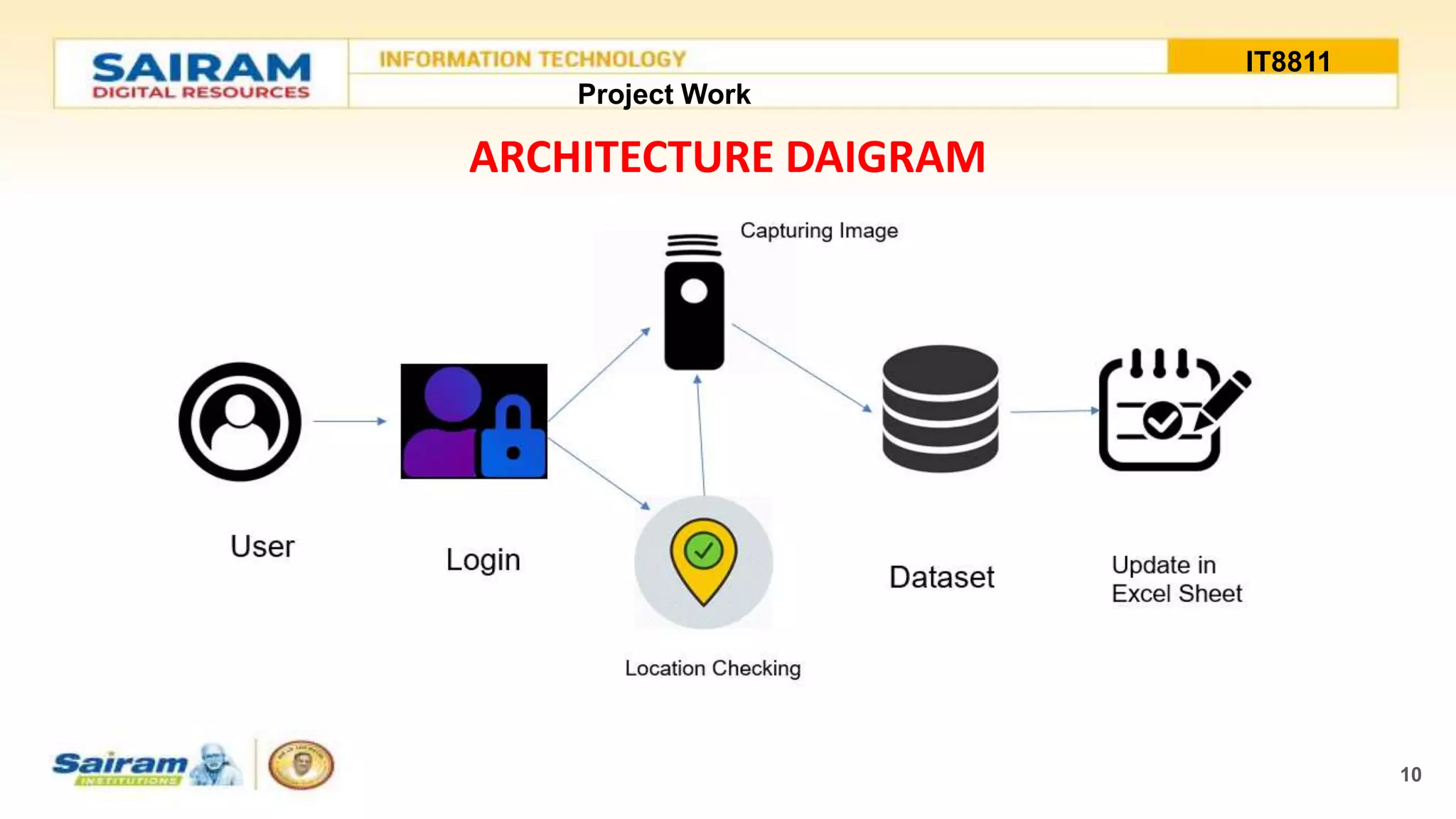SMART ATTENDANCE | PPT