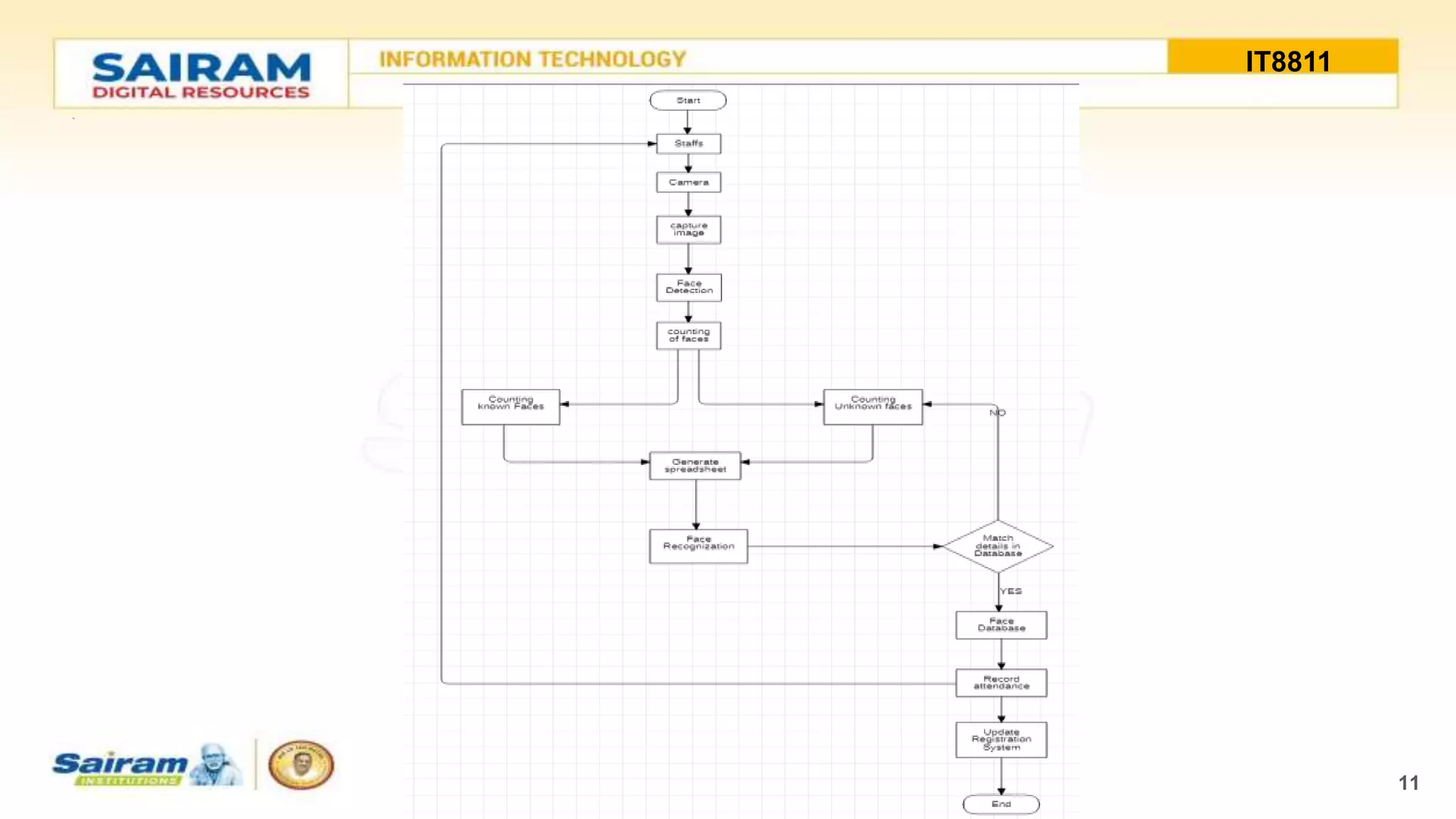 SMART ATTENDANCE | PPT