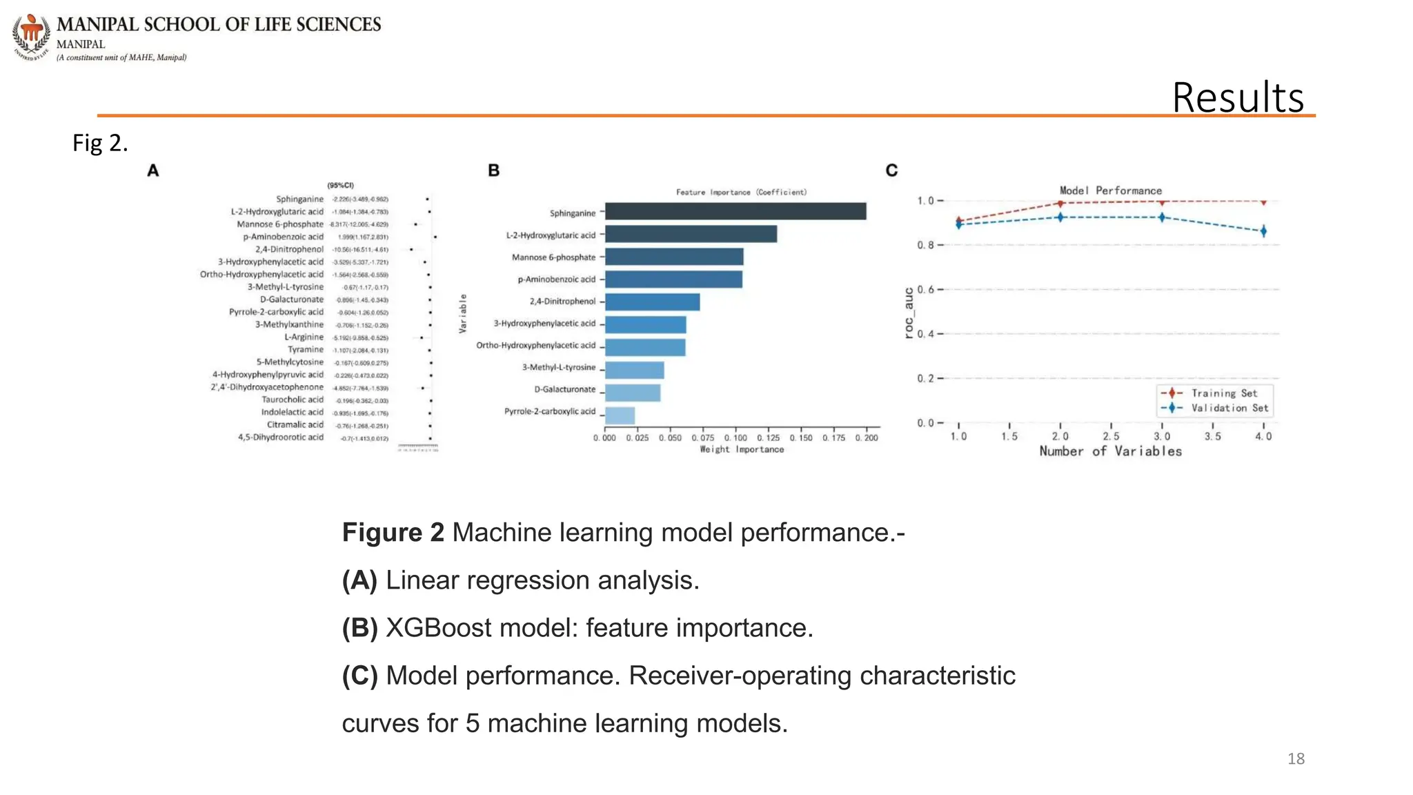 Machine Learning Models Used to Diagnose Sepsis.pptx