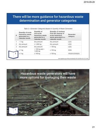 Three Ways the New US Hazardous Waste Generator Rules Could Affect Your ...