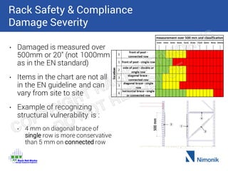 Nimonik Expert EHS Series: Rack Safety and Compliance | PDF