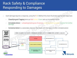 Nimonik Expert EHS Series: Rack Safety and Compliance | PDF