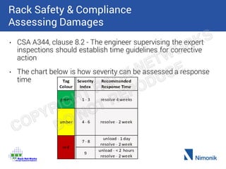 Nimonik Expert EHS Series: Rack Safety and Compliance | PDF