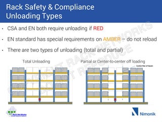 Nimonik Expert EHS Series: Rack Safety and Compliance | PDF