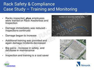 Nimonik Expert EHS Series: Rack Safety and Compliance | PDF