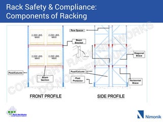 Nimonik Expert EHS Series: Rack Safety and Compliance | PDF
