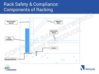 Nimonik Expert EHS Series: Rack Safety and Compliance | PDF