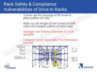 Nimonik Expert EHS Series: Rack Safety and Compliance | PDF