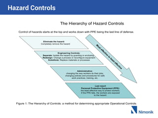 The link between risk management critical controls and auditing | PDF