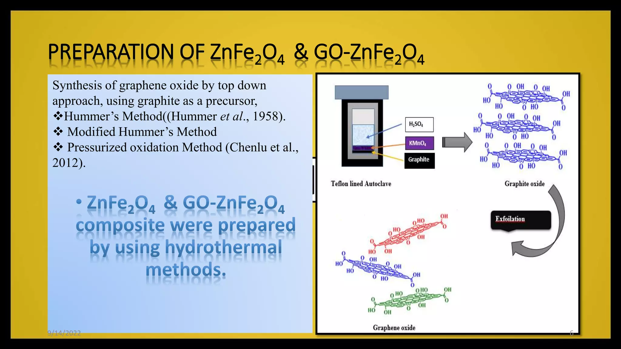 Nimra-Photocatalytic Degradation Potential of Graphene Oxide Based ZnFe2O4.pptx