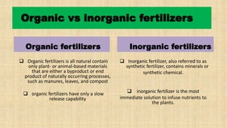 Organic Fertilizers Vs Chemical Fertilizers
