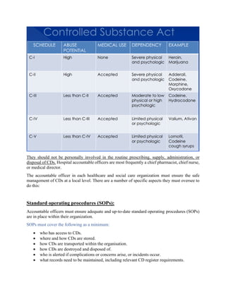 Distribution of controlled substances | PDF
