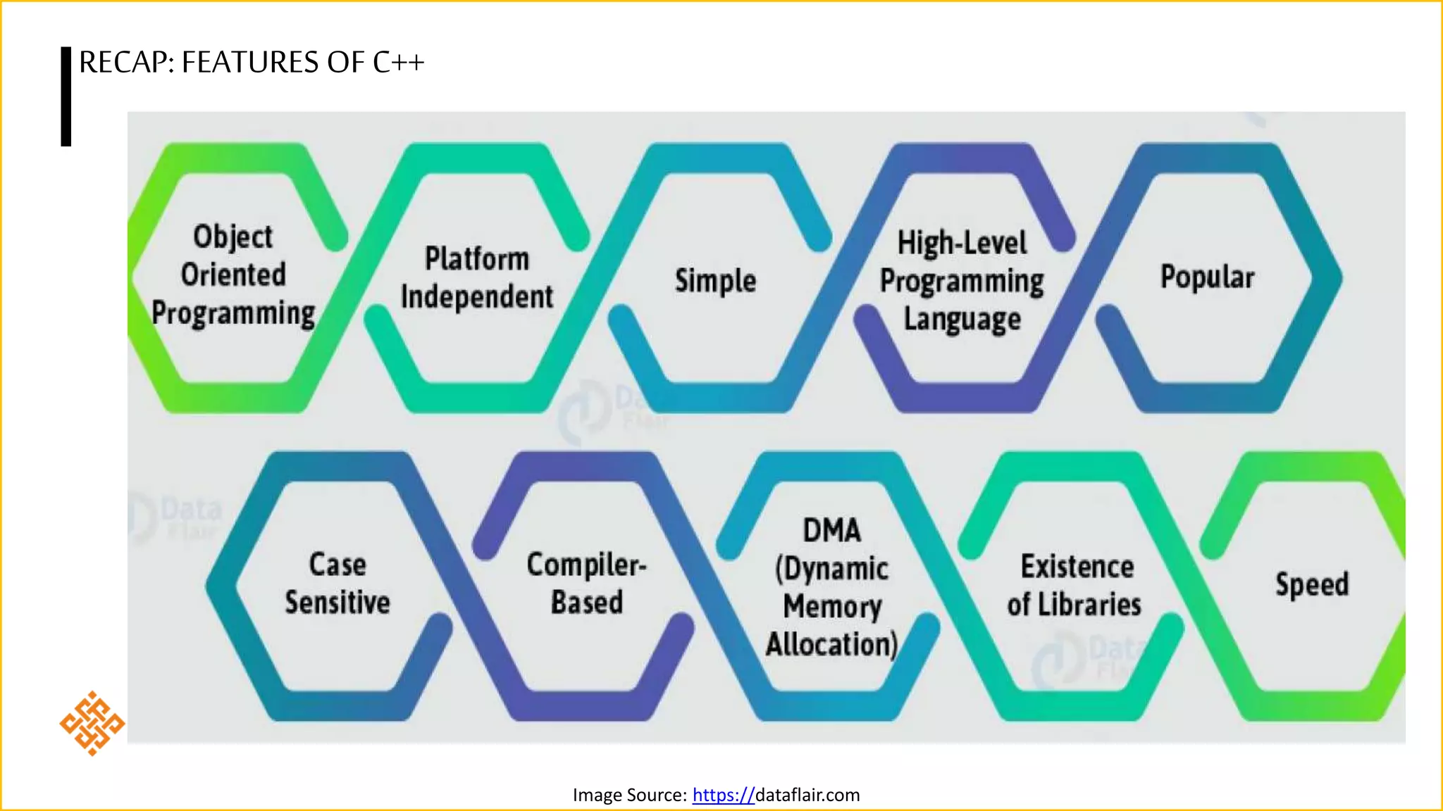 Templates and Exception Handling in C++ | PPTX