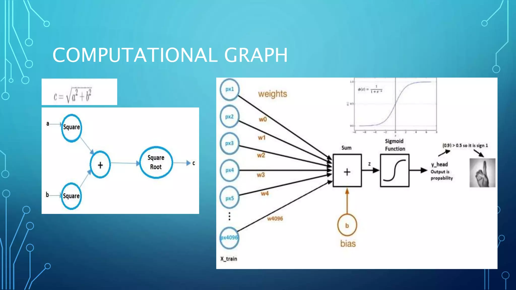 Nimrita deep learning | PPTX