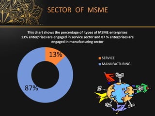 NIMSME00000000000000000000000000001.pptx