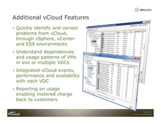 Nimsoft Monitor for vCloud | PDF