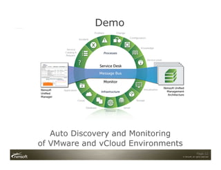 Nimsoft Monitor for vCloud | PDF