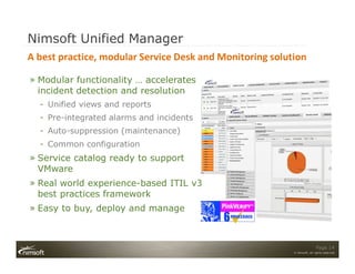 Nimsoft Monitor for vCloud | PDF