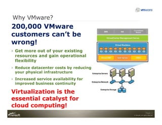 Nimsoft Monitor for vCloud | PDF