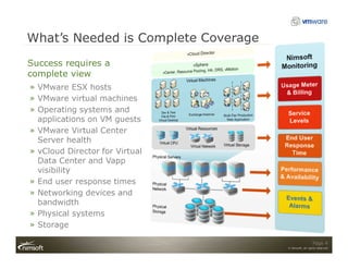 Nimsoft Monitor for vCloud | PDF