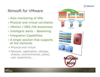 Nimsoft Monitor for vCloud | PDF