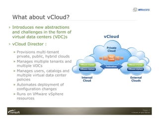 Nimsoft Monitor for vCloud | PDF