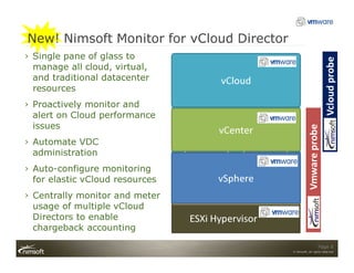 Nimsoft Monitor for vCloud | PDF