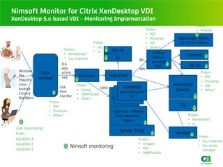 CA Nimsoft xen desktop monitoring | PPT