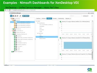 CA Nimsoft xen desktop monitoring | PPT