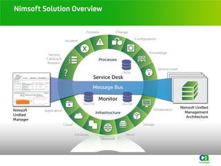 CA Nimsoft xen desktop monitoring | PDF