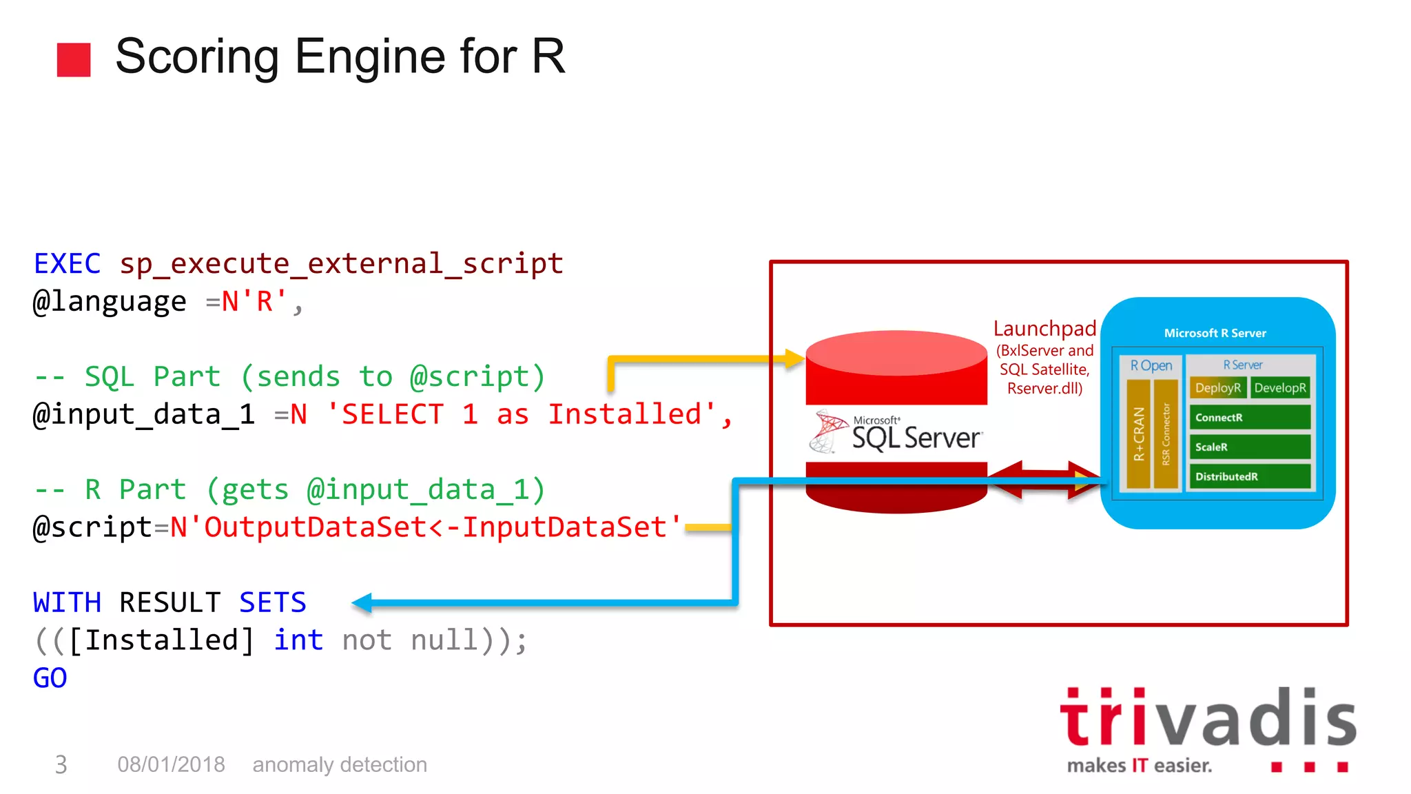 Anomaly detection - database integrated | PPT