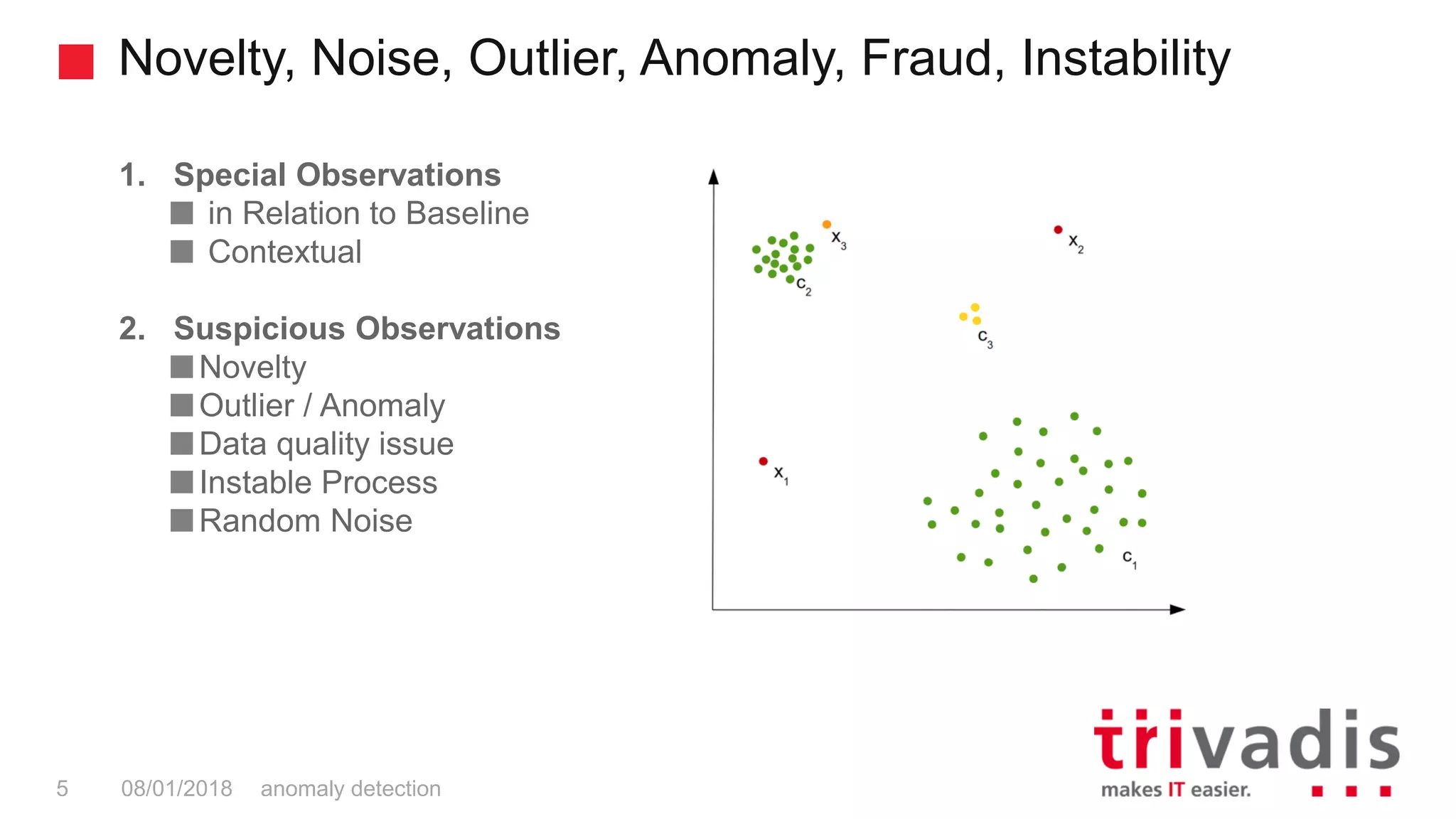 Anomaly Detection Database Integrated Ppt