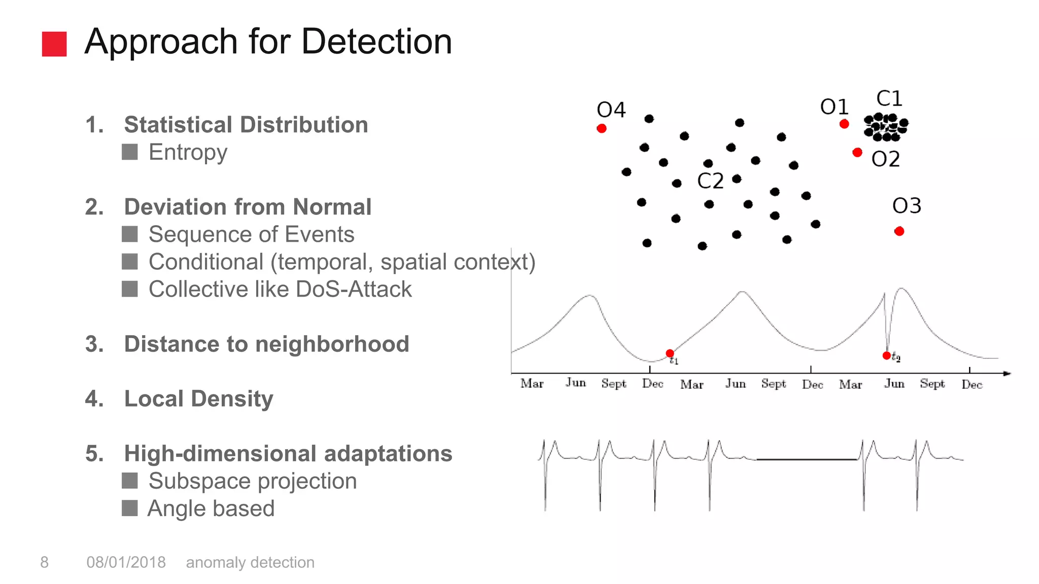 Anomaly Detection Database Integrated Ppt